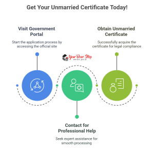 How to Get an Unmarried Certificate in India Step-by-Step Guide