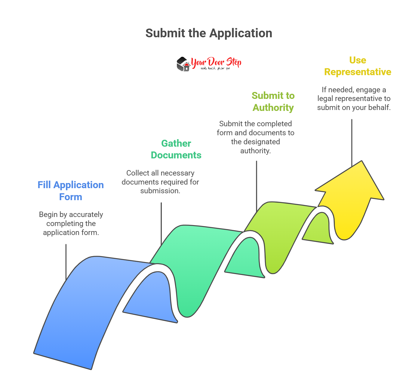 How to Get an Unmarried Certificate in India Step-by-Step Guide
