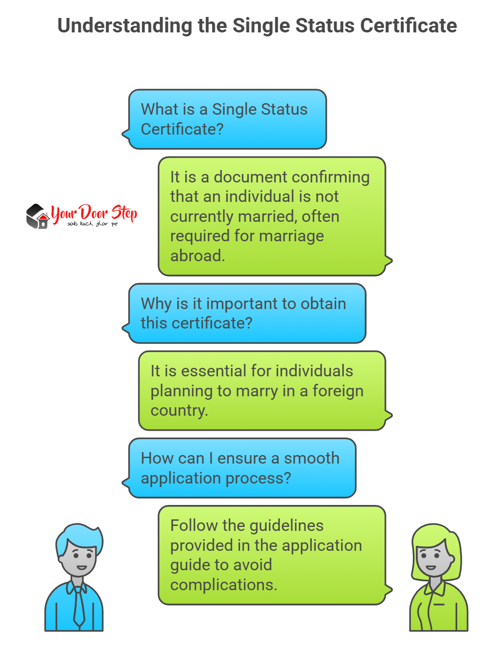 How to Get a Single Status Certificate – Process, Documents & Requirements