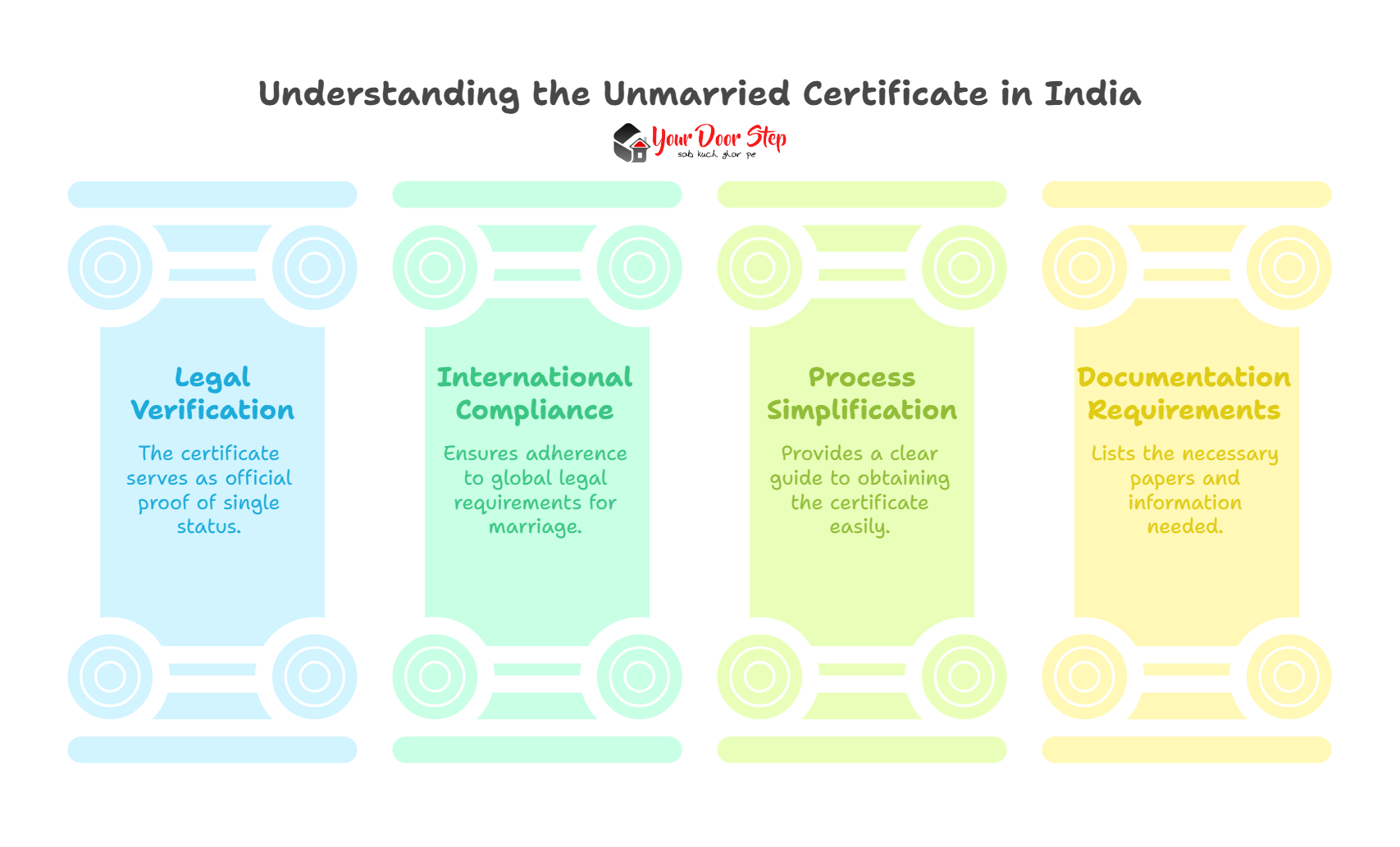 How to Get an Unmarried Certificate in India Step-by-Step Guide