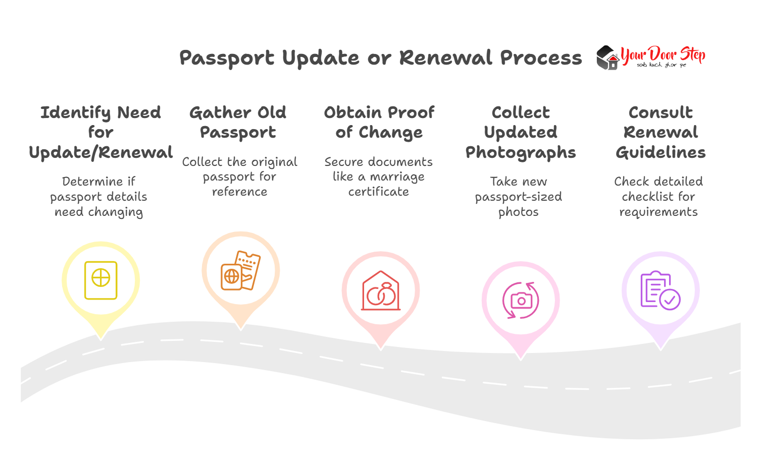 Documents Required for an Indian Passport - Complete Guide (2024)