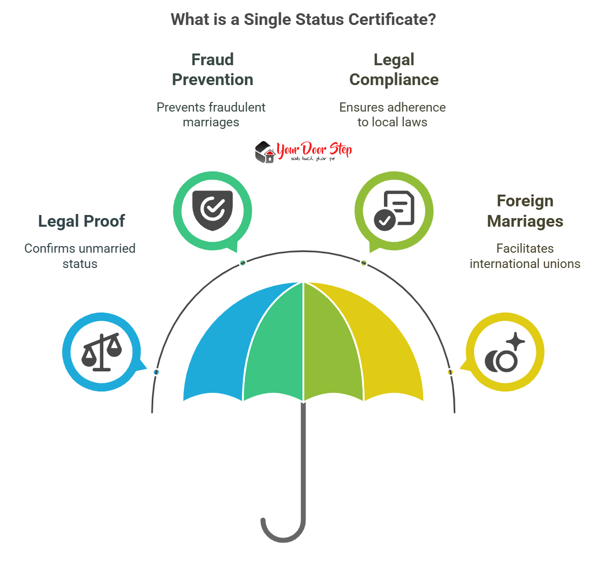How to Get a Single Status Certificate – Process, Documents & Requirements