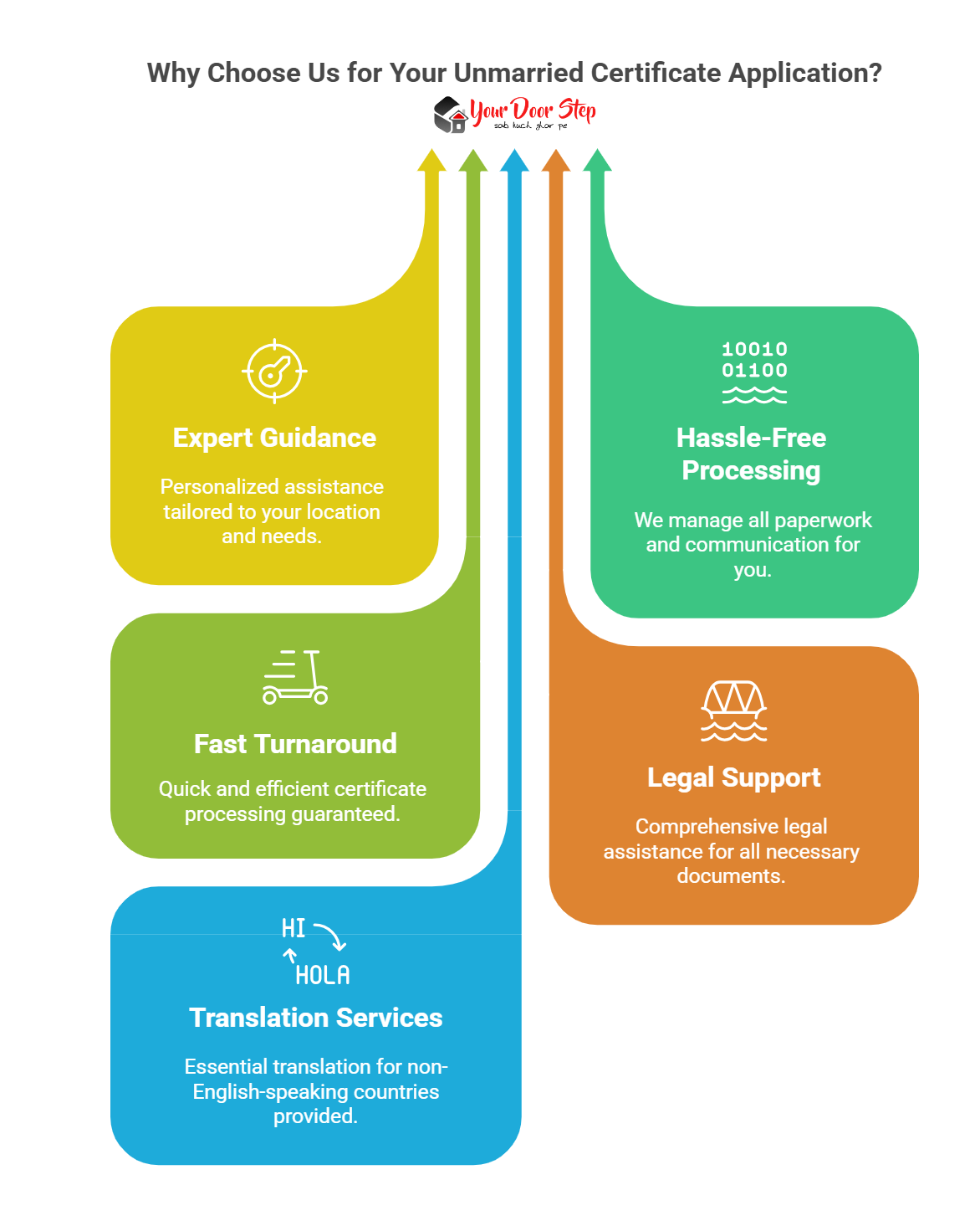 How to Get an Unmarried Certificate in India Step-by-Step Guide